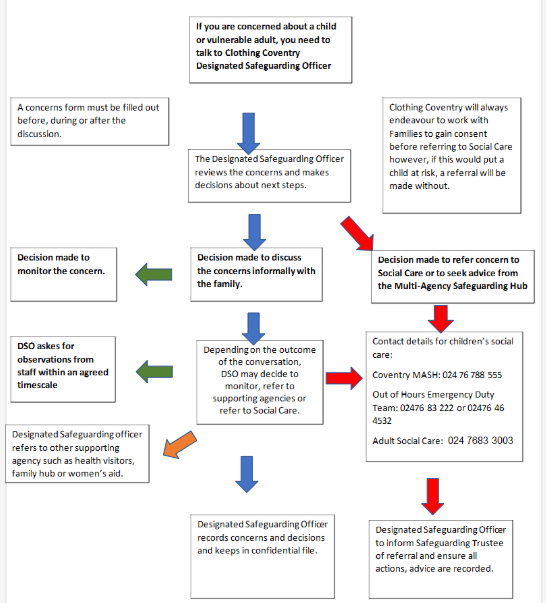 Safeguarding Policy – Clothing Coventry